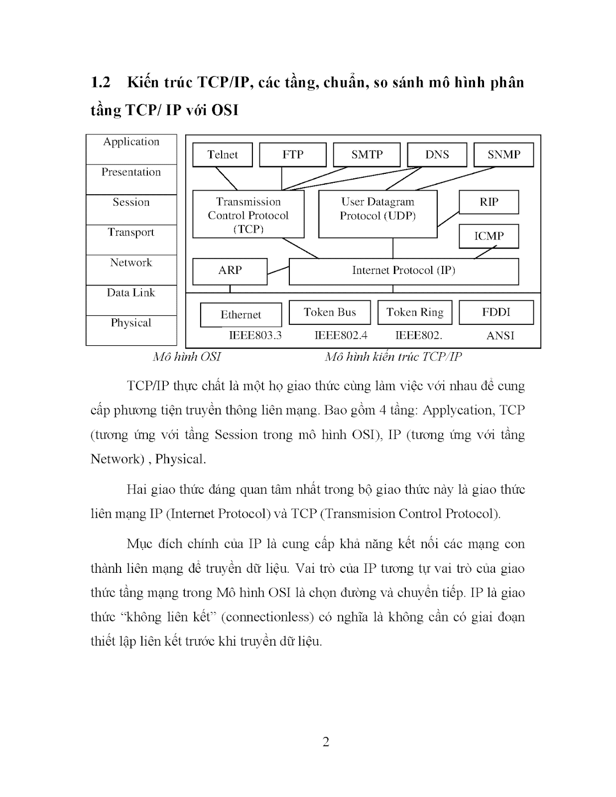 vietsinhvienit: giao thức tcp/ip