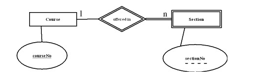 What is relationship in database ? Types of relationship, cardinality ...