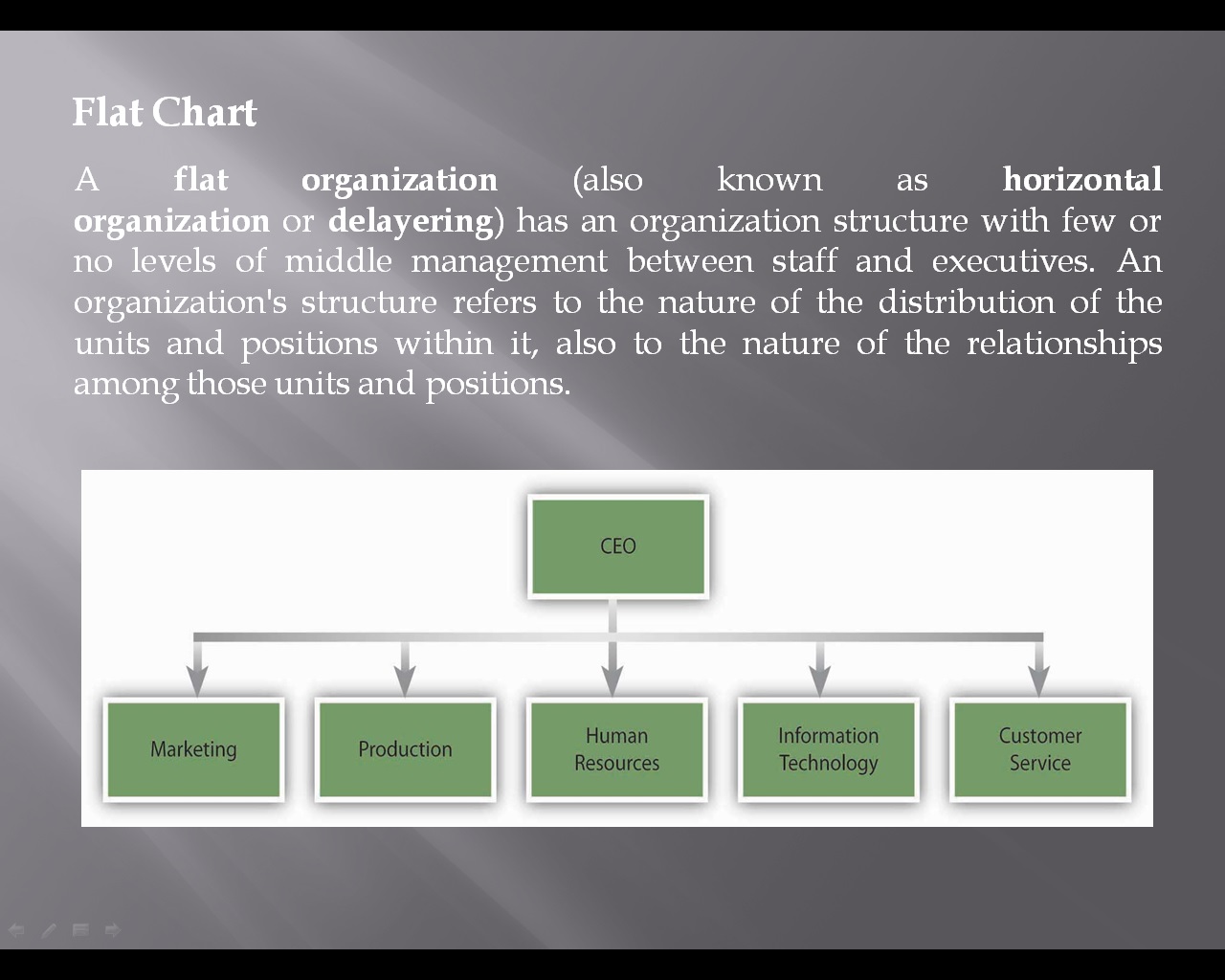 Secretarial: Secretarial - Organizational Chart