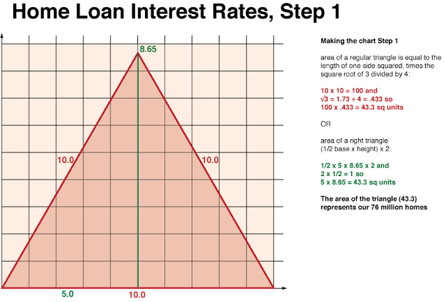 Excel Math: How Do We Make Sense of These Numbers?