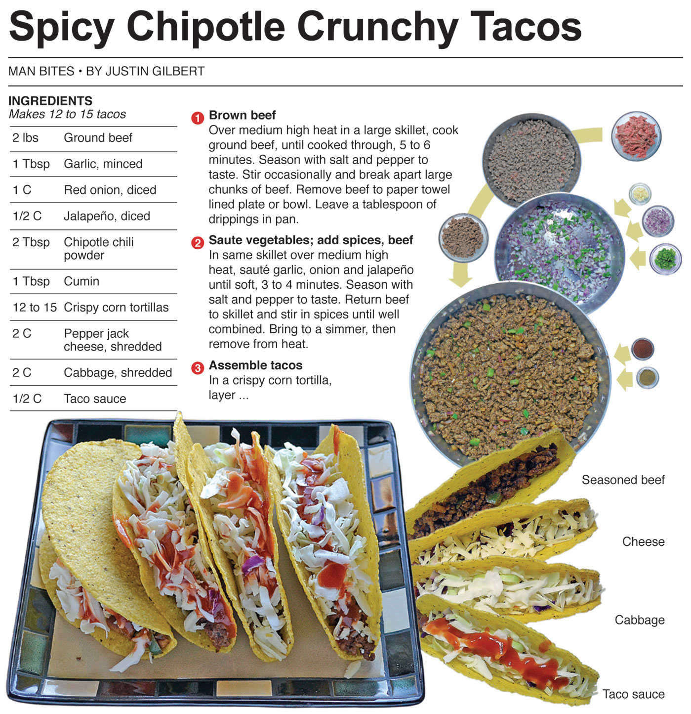 Behind the Bites: Spicy Chipotle Crunchy Tacos