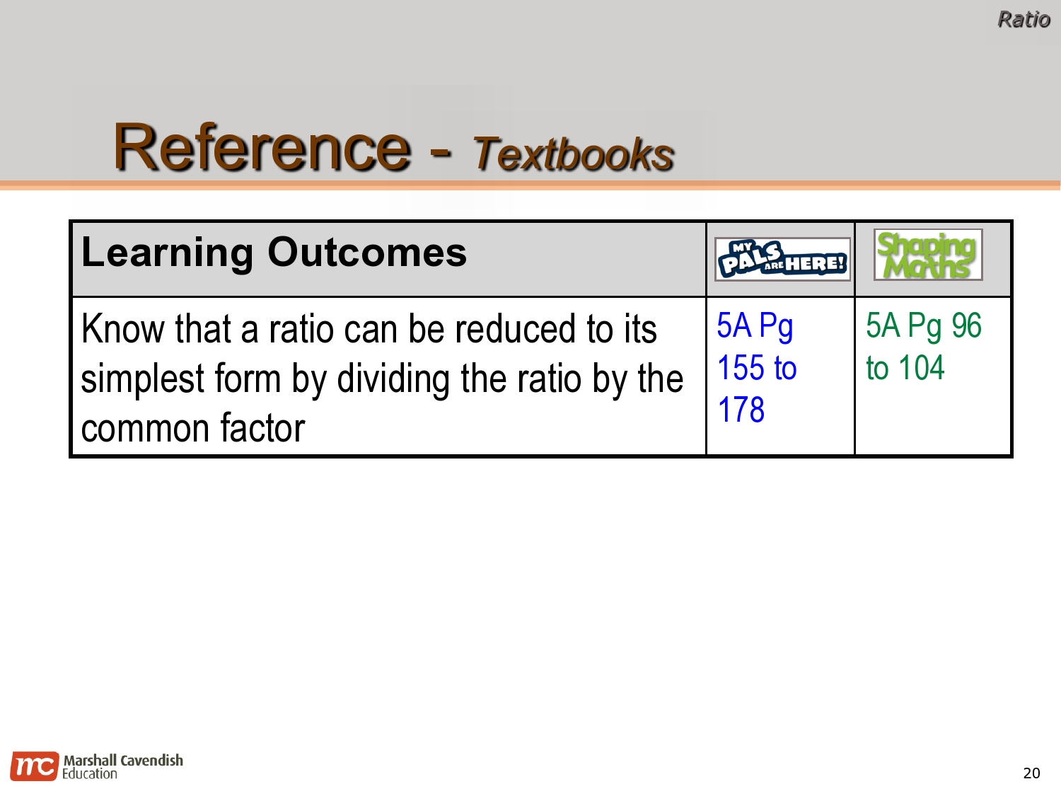 EDP 2013 Primary 6 Fabulous: Math Revision Notes: Ratio
