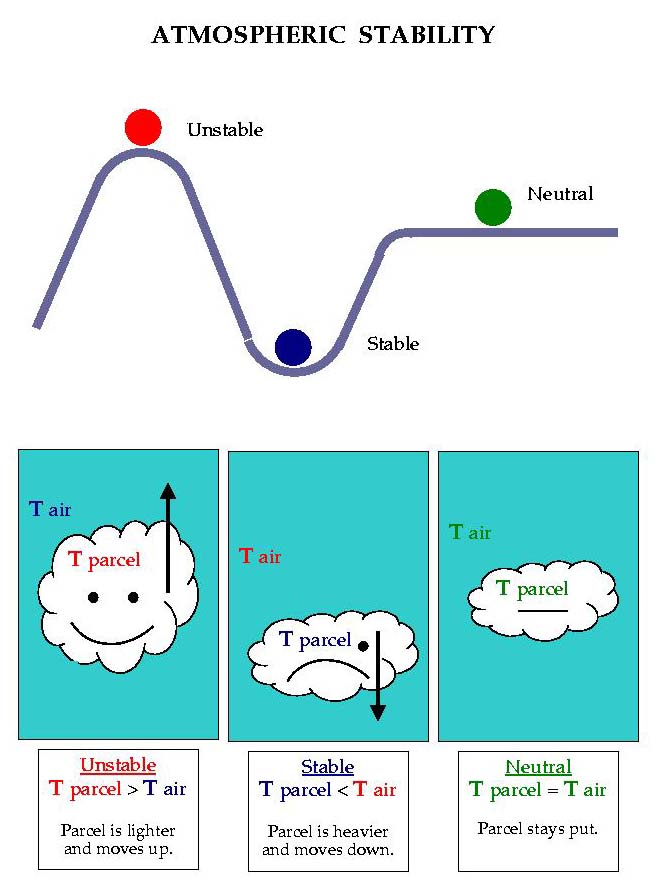 Improving Geographical Knowledge: Lapse Rates
