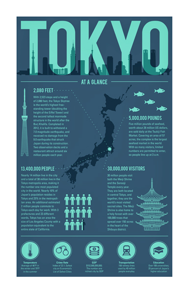 The Poetry of Sight: Tokyo Infographic | Megan Parisot