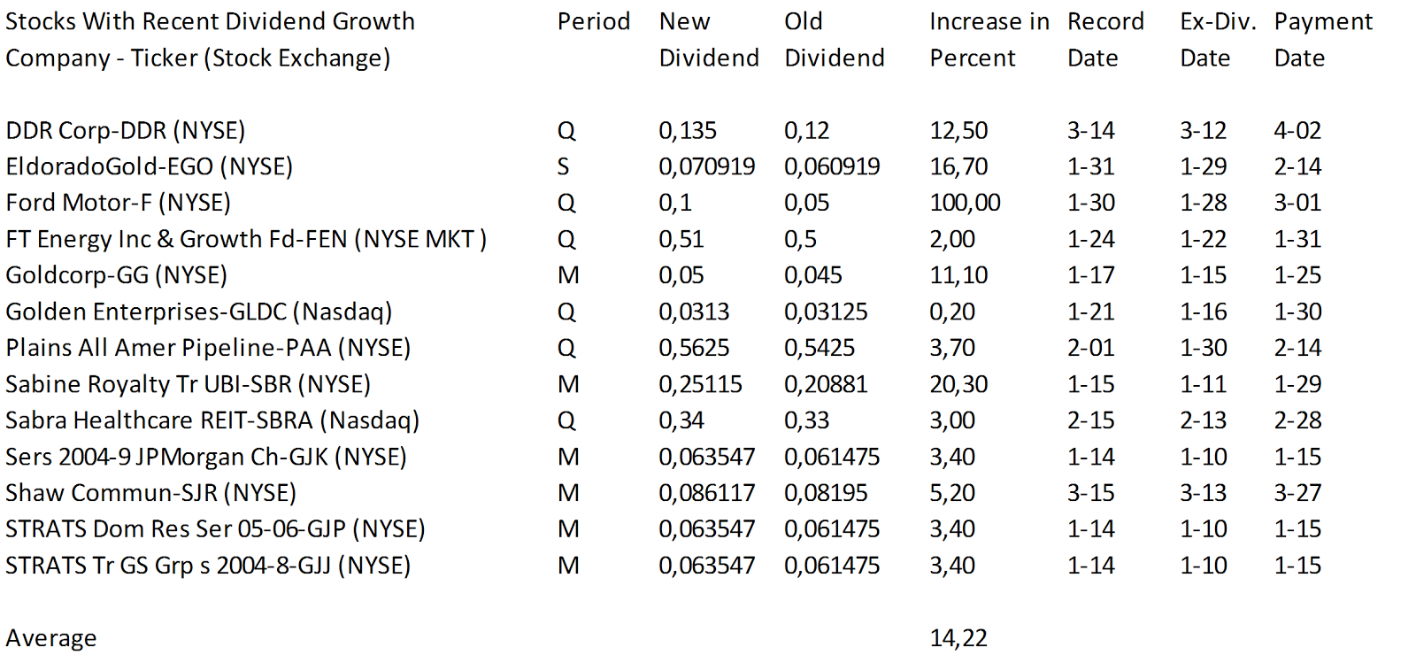 Dividend Yield - Stock, Capital, Investment: The Best Stocks With ...