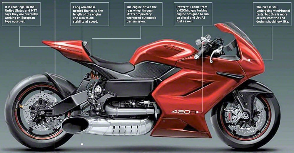 R6shifter Blog : MTT Y2K - The bike where engineers went too far?