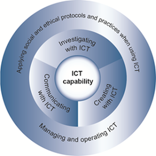 EDUC-3628 Responsible, Safe and Ethical use of ICT at school and home