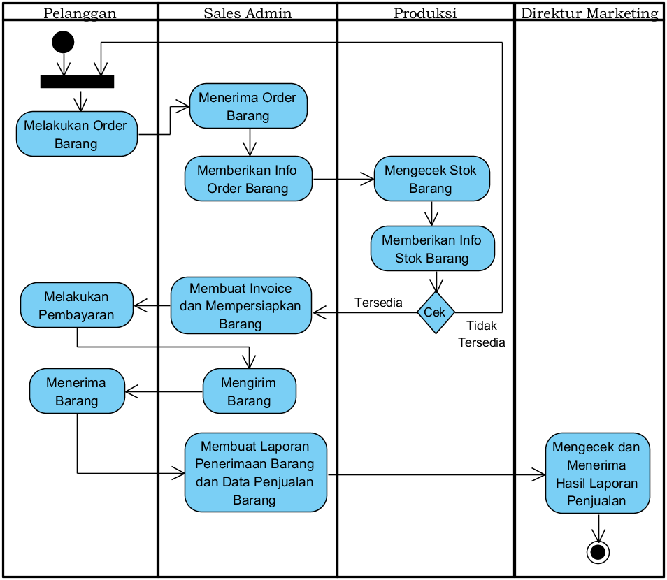 SI1322476247 - widuri