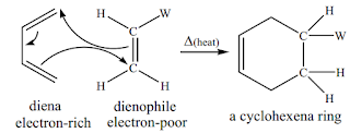 REAKSI PERISIKLIK : Reaksi Diels-Alder