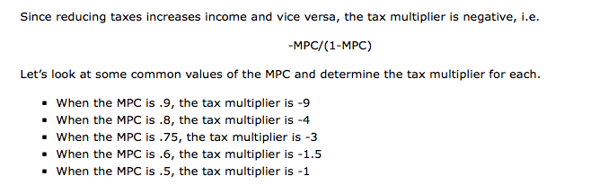 Econowaugh AP: Spending Multiplier vs Taxing Multiplier