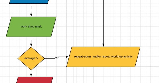 link diagram