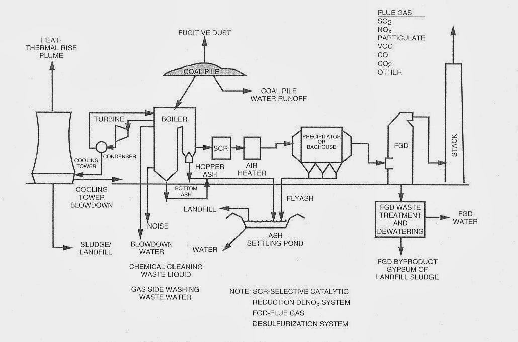Terbaru 28+ Komponen UtamaPLTU