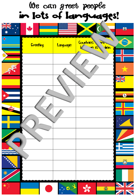 A Crucial Week: International Mindedness - Greetings in Different ...