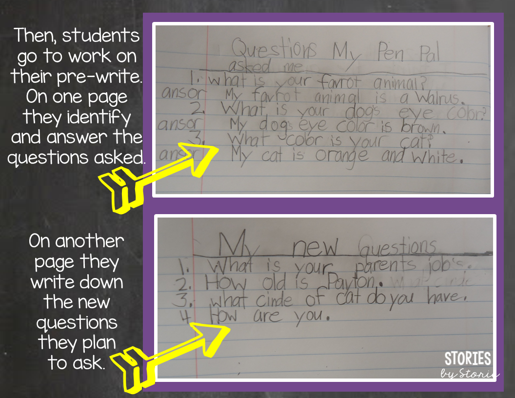 Friendly Letter Writing in 2nd Grade - Ideas and Resources
