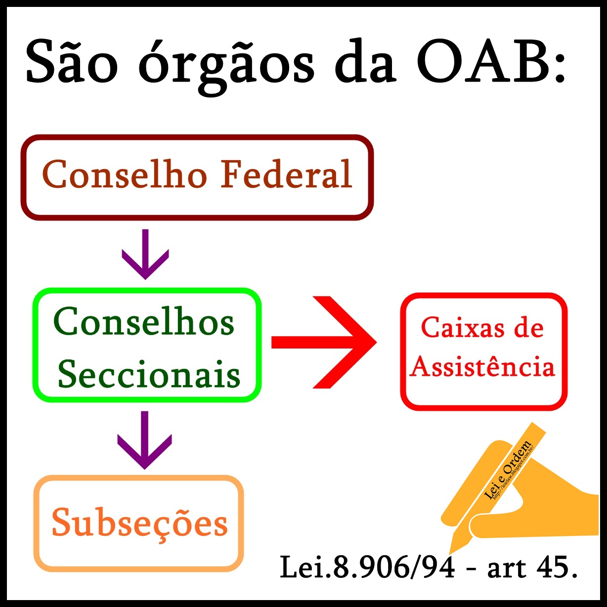 Lei e Ordem: Quadro do órgão da OAB