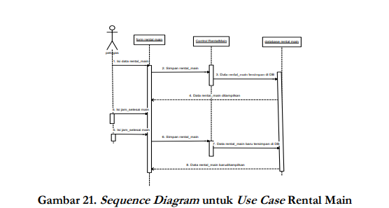 Sistem Informasi Rental Playstation Di Berbasis Aplikasi Dekstop ...