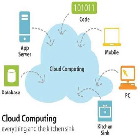 Teknologi Jaringan Cloud Computing