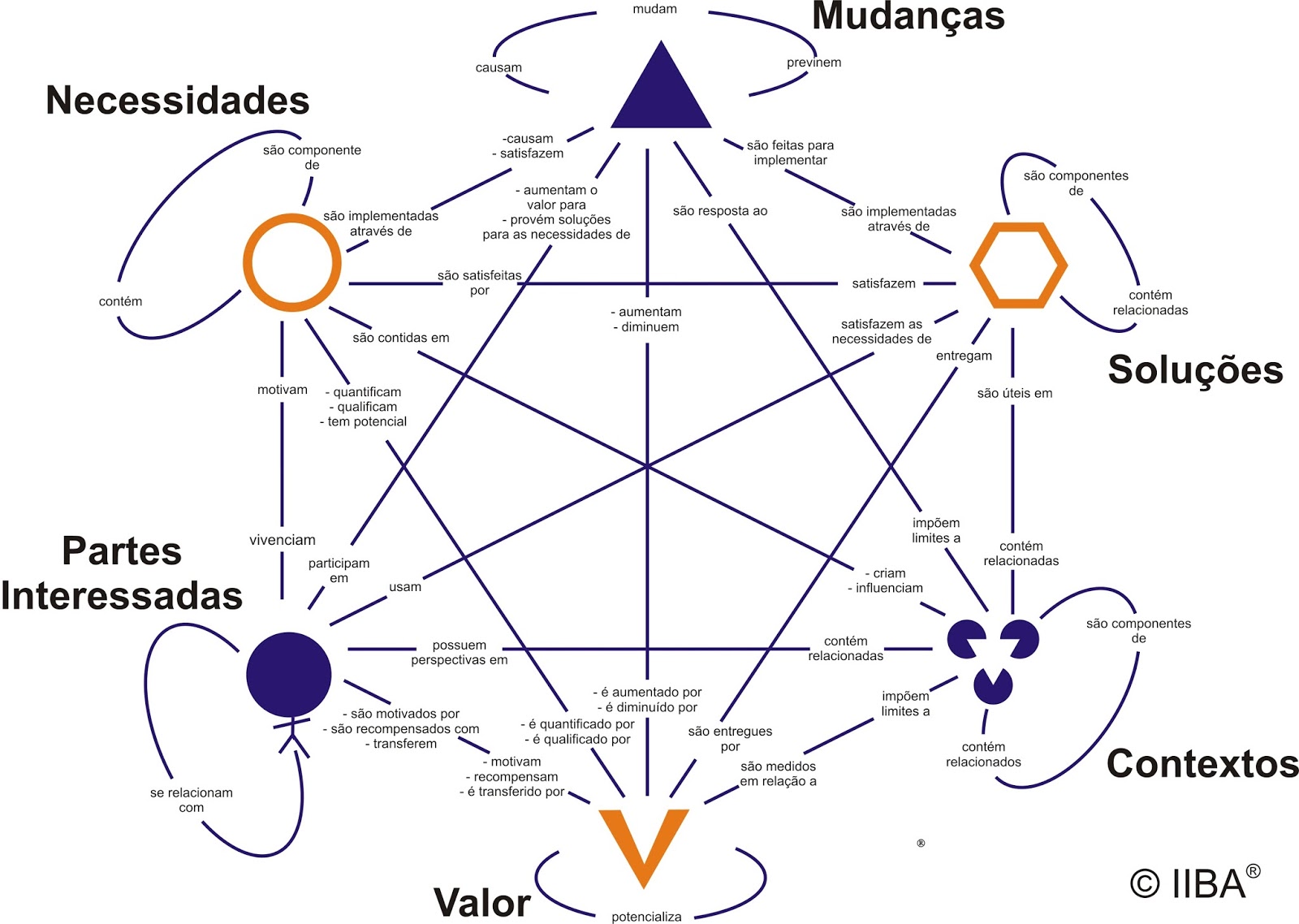 Modelando as Organizações Governamentais para Responder com Rapidez às ...