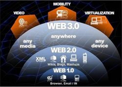 ¿Qué es la WEB 3.0 ? ¿ Estamos preparados