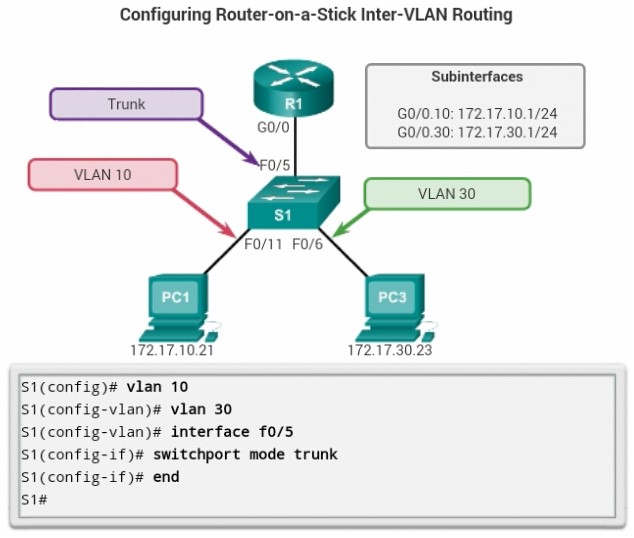 Cara Menghubungkan Router Ke Switch