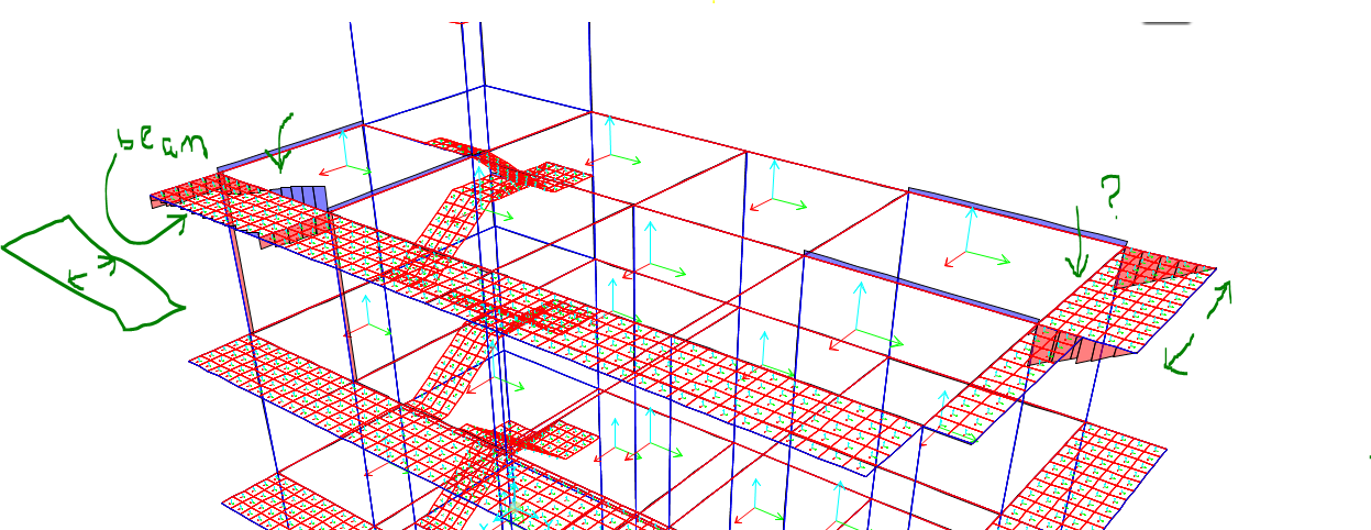Learn and Inspire.: LOAD DISTRIBUTION IN ONE WAY SLAB IN SAP2000