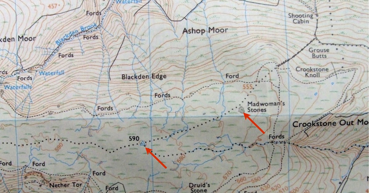 How to use a Compass