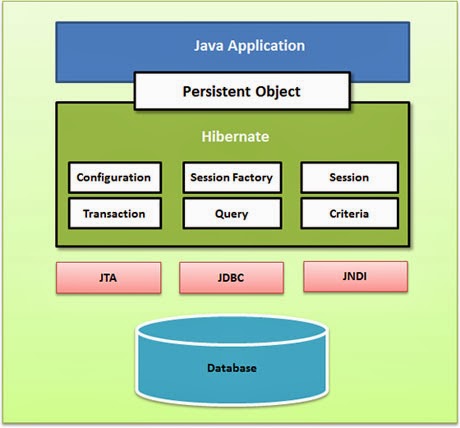Guias y tutoriales de Java JEE en español: - Spring 3 MVC integrado con ...