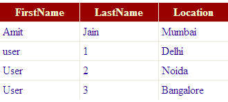 GridView XMLDataSource Example