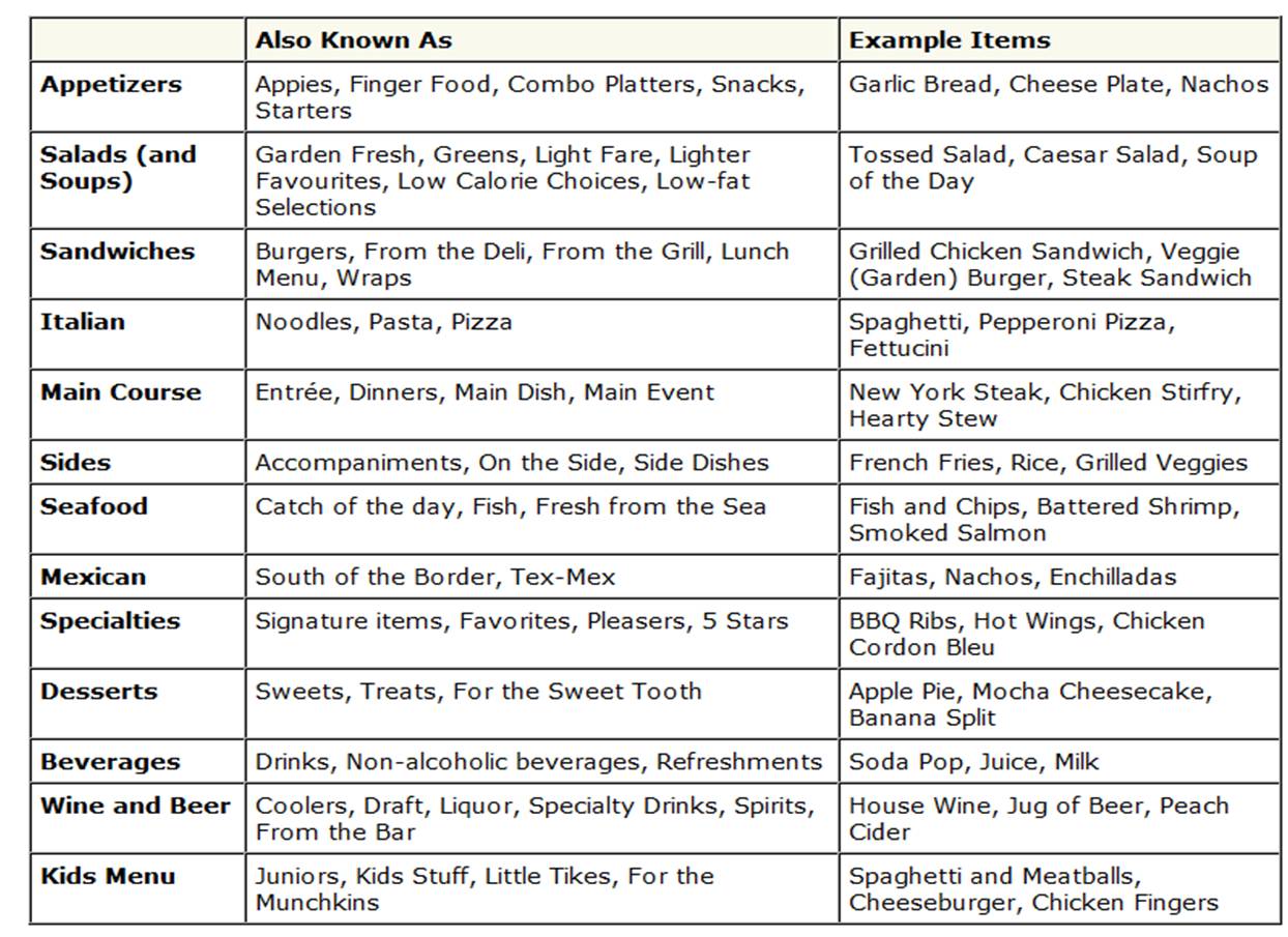 English Edublog - INSAL - Ahuachapán: Basic conversation - Going to ...