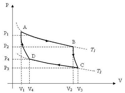 The Carnot Engine Project: New design