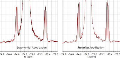 NMR Analysis, Processing and Prediction