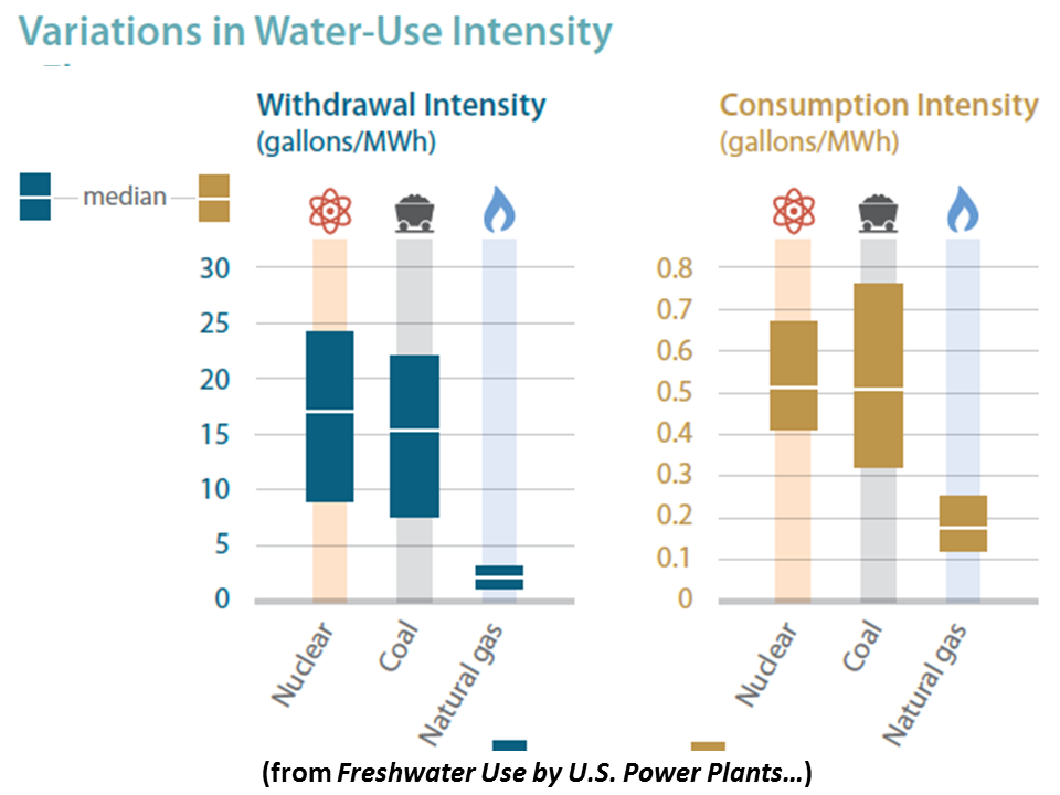 NewEnergyNews: TODAY’S STUDY: WHAT WATER MEANS ABOUT ENERGY, WHAT ...