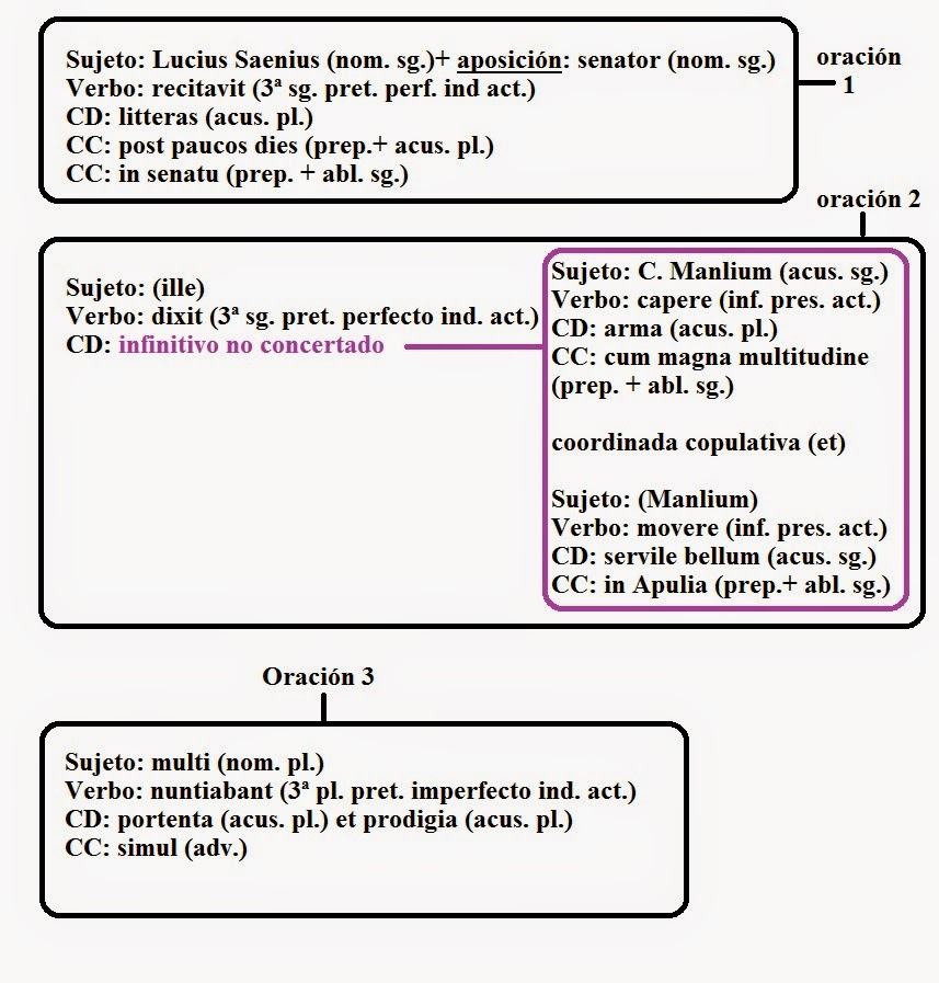 mayo 2015 ~ Mitoslogos