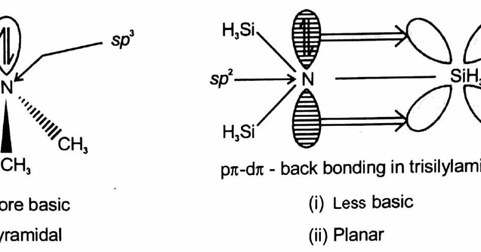 Welcome to Chem Zipper.com......: Which is more basic N(CH3)3 or N(SiH3 ...