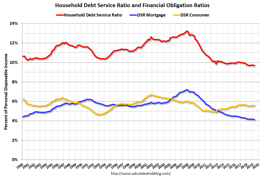 Calculated Risk: Five Economic Reasons to be Thankful