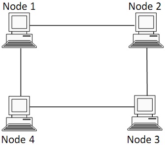 Topologi Jaringan Materi Kelas X