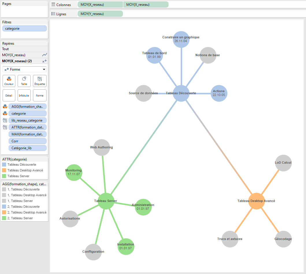 *Tips&Viz*: Network Chart