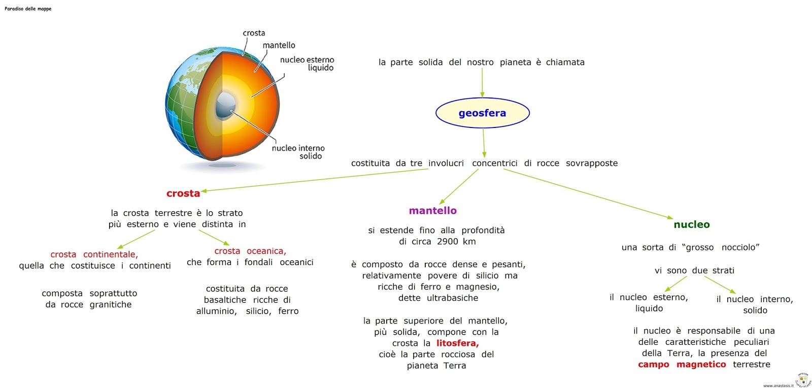 Paradiso delle mappe: La geosfera