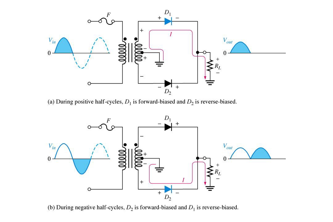 EXPERIMENT 1 : Bridge Rectifier | Practical Of Electronics