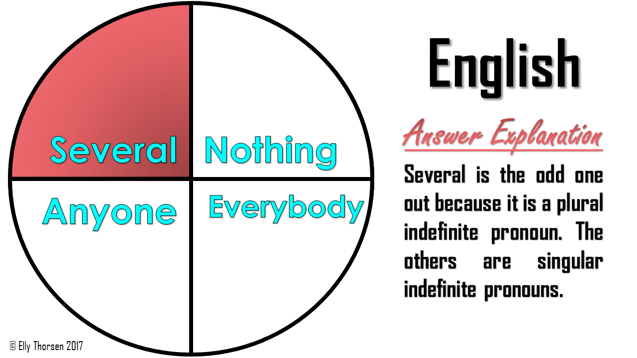 Teaching with Elly Thorsen: Odd One Out: A Strategy to Get Students ...