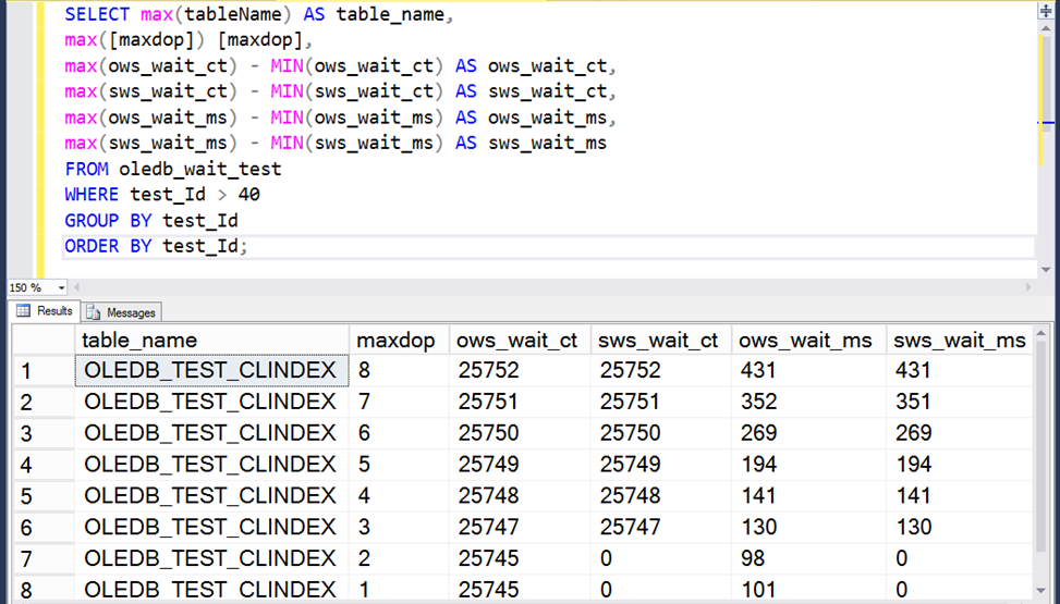 sql.sasquatch: Checktable OLEDB Waits Part III - the more things change ...