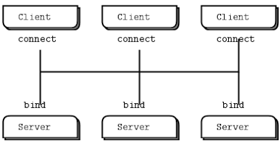 Maxkit: ZeroMQ 4 Reliable Request-Reply Patterns