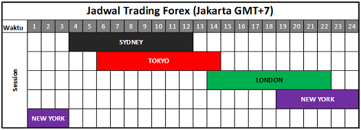 Waktu dan Jam Trading Forex - TRADING FOREX | SAHAM