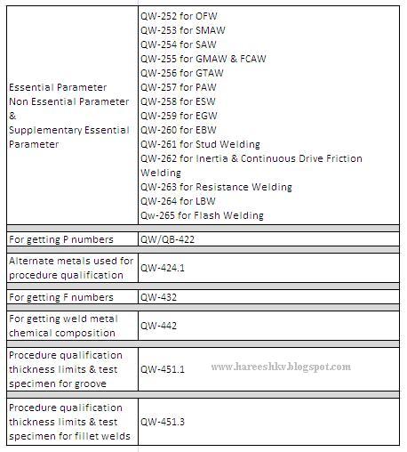 ASME BPVC SECTION IX WELDING_TRAINING - PART 8