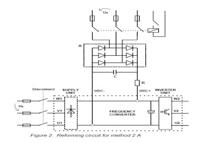 Electrical Instrumentation & Automation: SOP OF REFORMING OF DRIVES