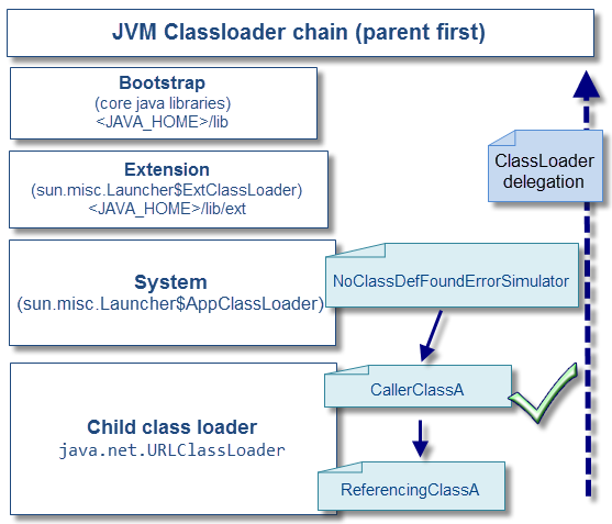 For the initial run (baseline), the main program was able to create ...