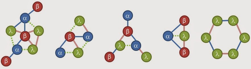 Simple Data Mining: How to Mine Frequent Patterns in Graphs with gSpan ...