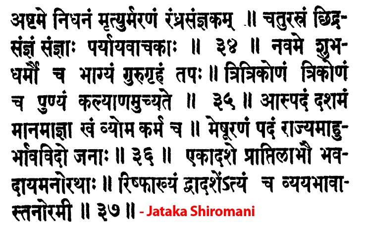 Hindu Astrology: Parashara: Fundamentals from Shastra