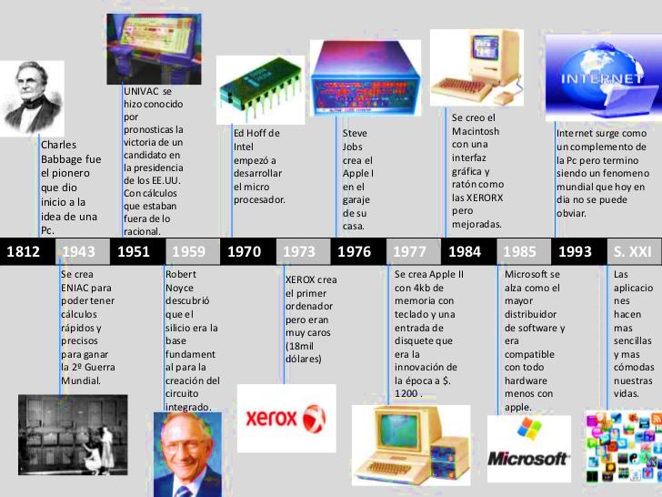 GESTIÓN BÁSICA DE LA INFORMACIÓN: agosto 2015