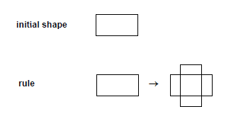Procedural generation: Procedural Modelling Techniques [in Progress]